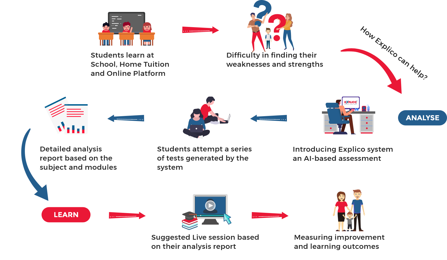 About | explico | US